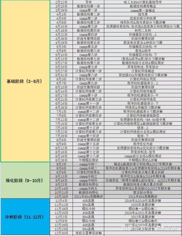 23哈工大计算机考研数据一览 知乎