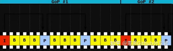 音视频基础：H264、H265、MPEG-4、VP8、VP9编码基础知识 - 知乎