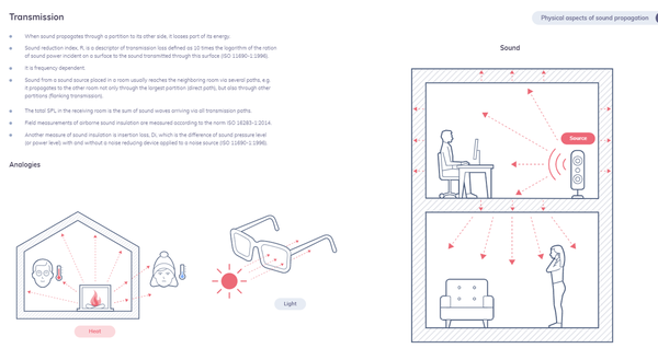 一文读懂声音（Sound） - 知乎