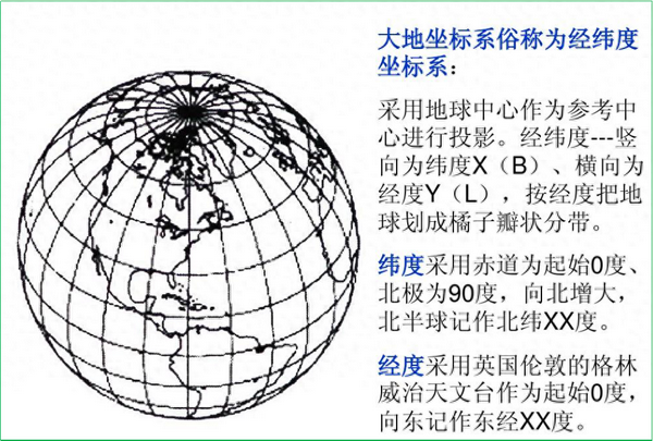 赛维板报丨地球坐标参照系-坐标和坐标系 - 知乎