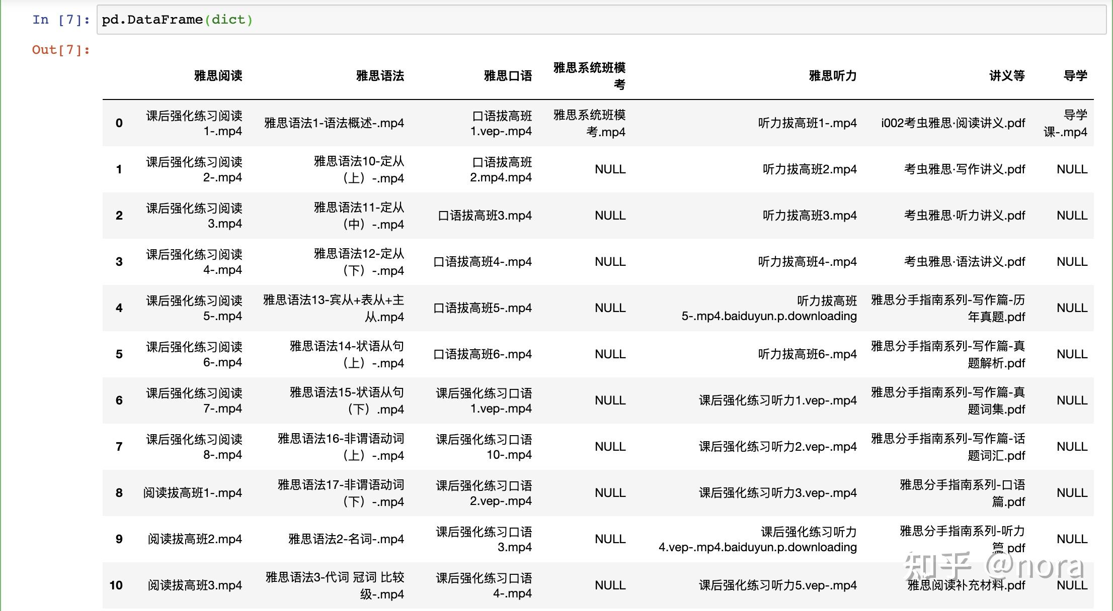 Python篇python 获取指定文件夹下所有文件名 知乎