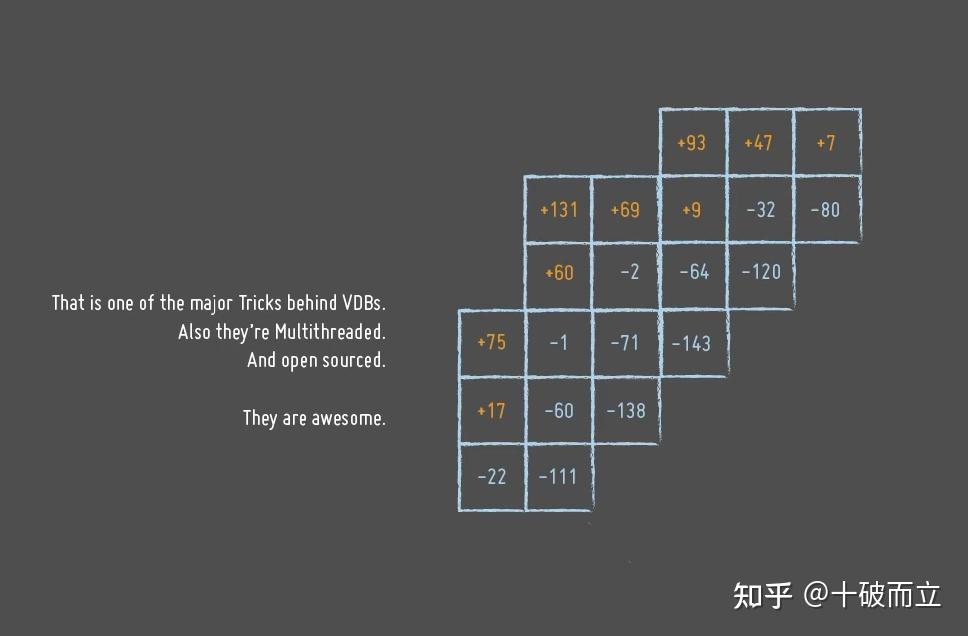 Houdini VDB基础知识 - 知乎