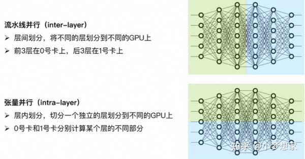 Megatron-LM基础知识 - 知乎
