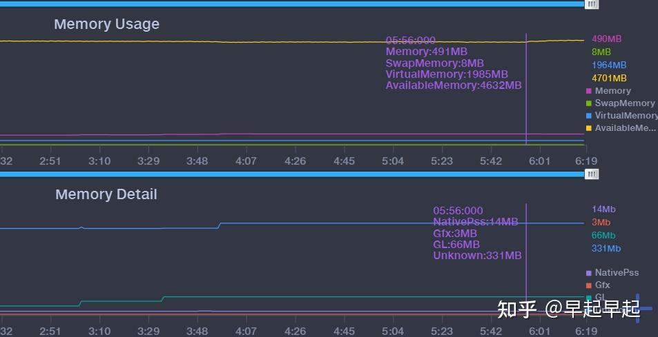 看懂Unity内存分析-Android篇 - 知乎