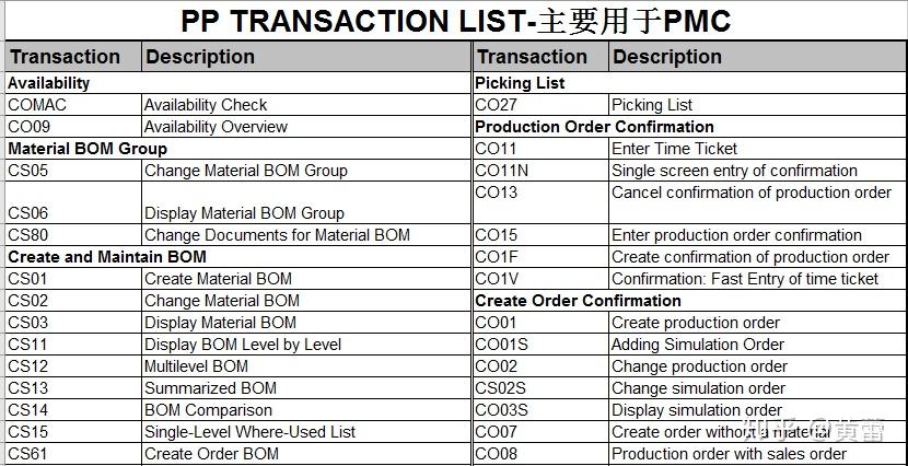 SAP 常用T code - 知乎