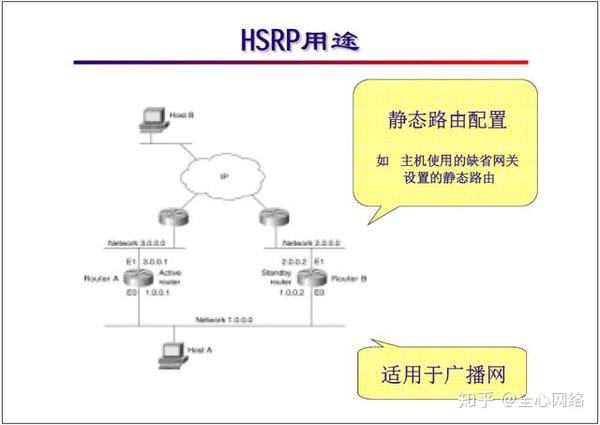 “网络工程师培训”基础教程：HSRP协议及配置 - 知乎