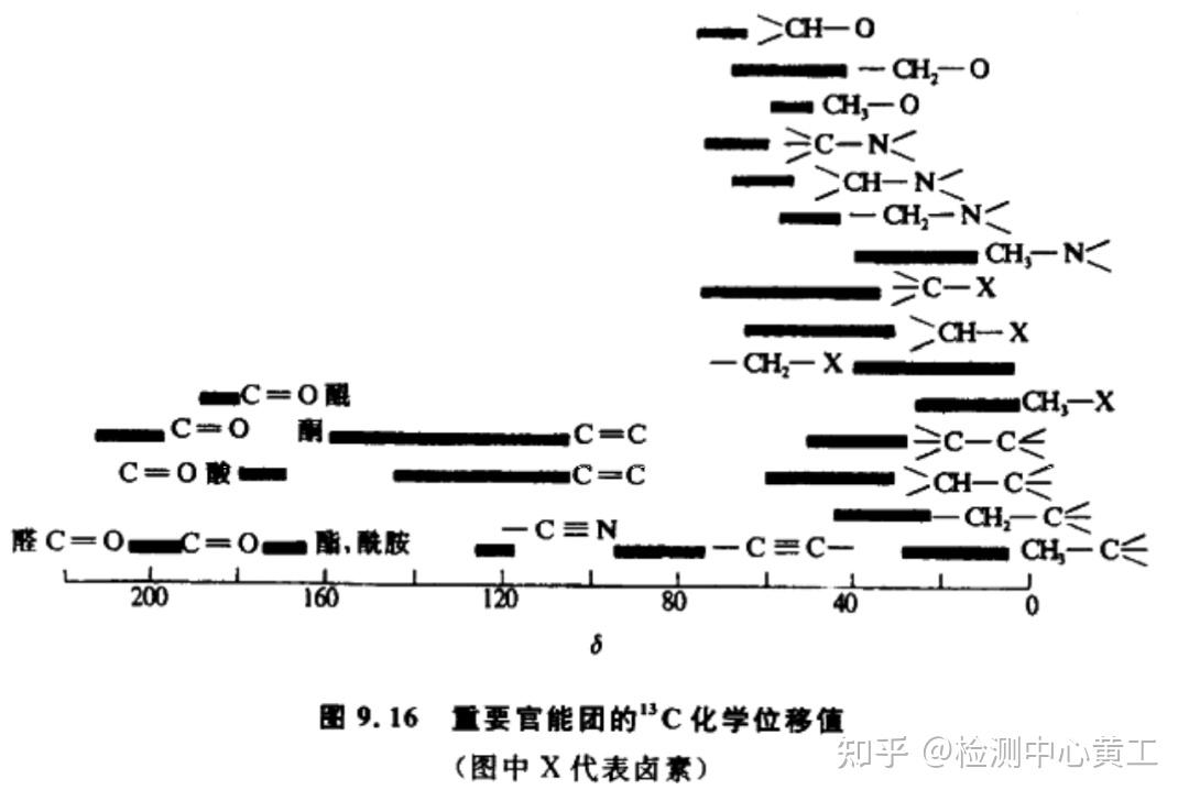 仪器分析 核磁共振波谱法nmr 知乎
