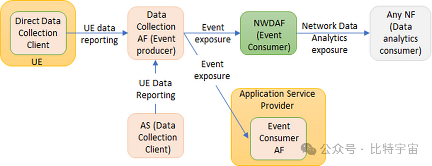 深入理解-5G网络数据分析功能（NWDAF） - 知乎