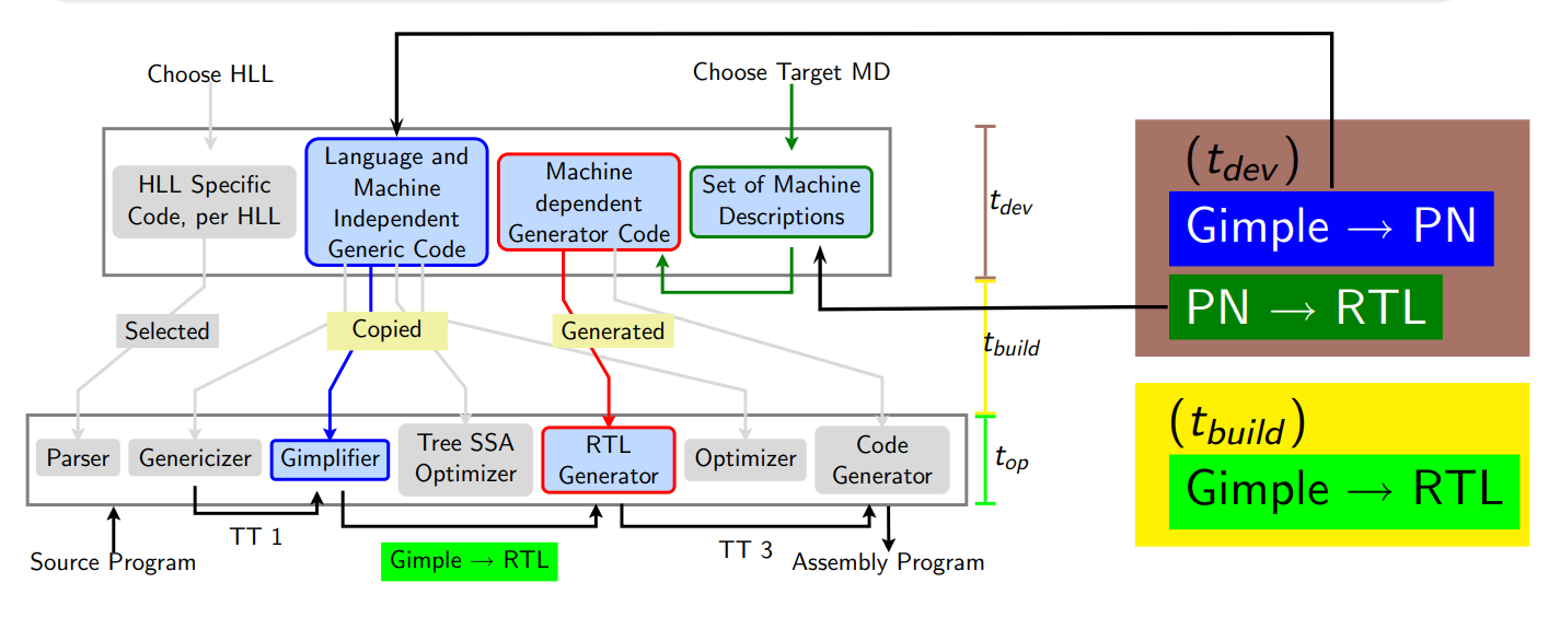 GCC 12 调试使用CLion - 知乎