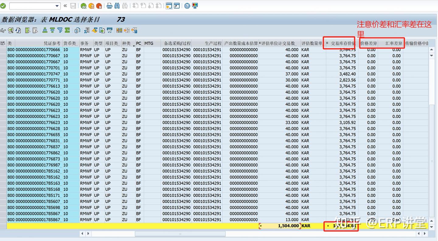 SAP事务代码CKM3取值分析 - 知乎