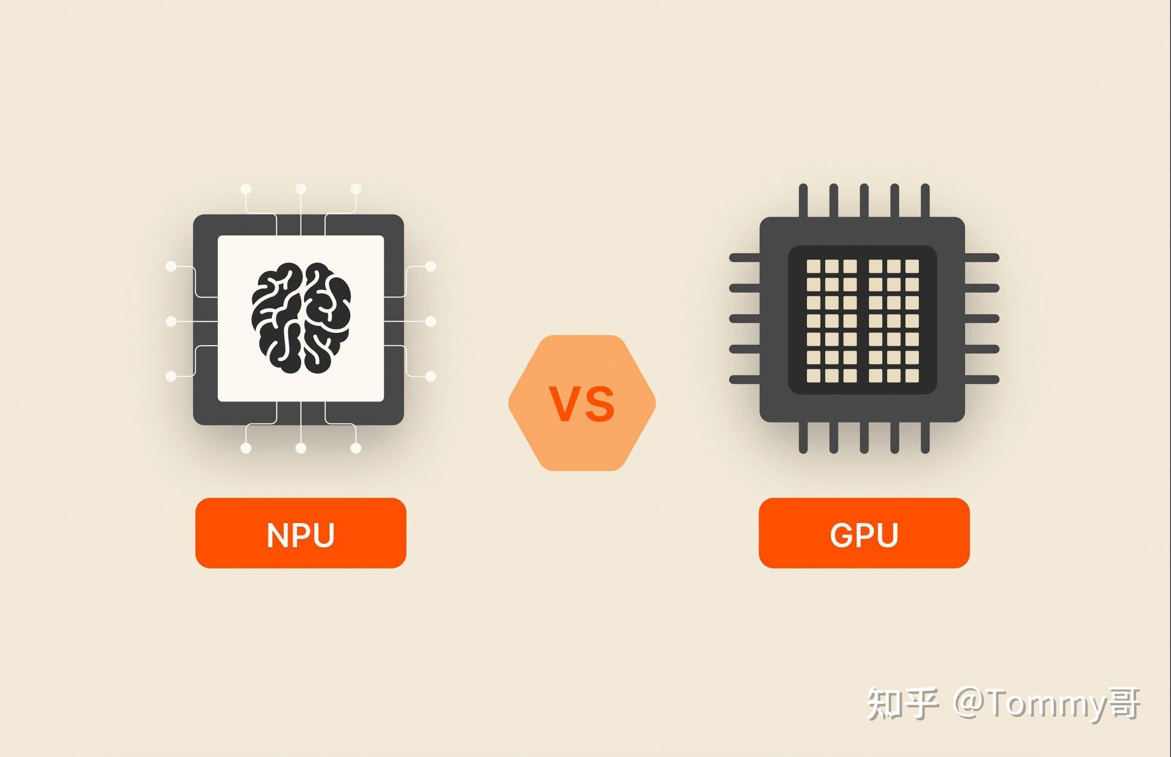 从小白到高手：一篇文章教你如何挑选NPU与GPU - 知乎