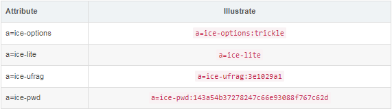 WebRTC 中 SDP 信息解析 - 知乎