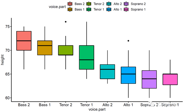 R包分享|宝藏配色工具cols4all - 知乎