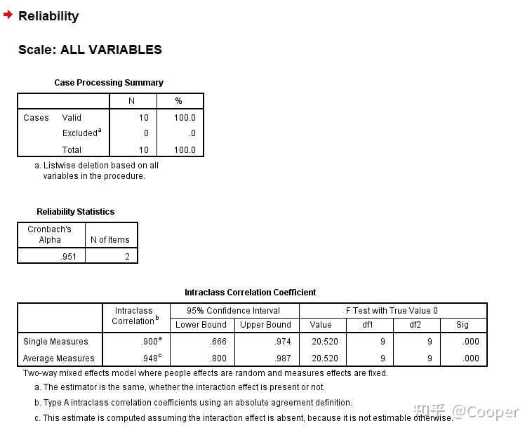 一致性检验-ICC系数（组内相关系数） - 知乎