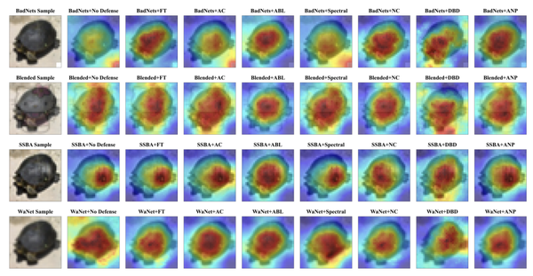 后门学习新基准！BackdoorBench目前已集成了9种攻击方法、12种防御方法、5种分析工具，leaderboard公布了8000组攻防结果！ - 知乎