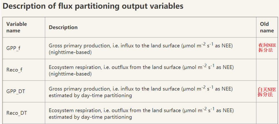 R语言（“REddyProc”包）对涡动小时通量数据处理的方法介绍 - 知乎