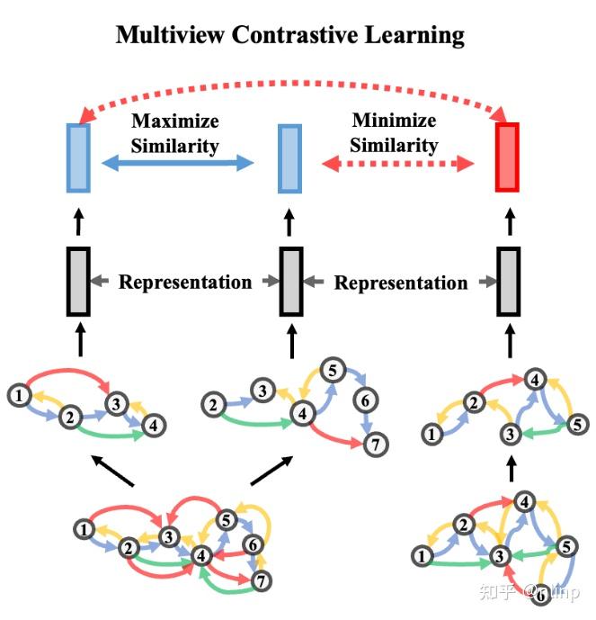 《Protein Representation Learning by Geometric Structure Pretraining》阅读 ...