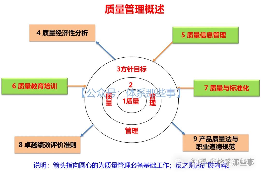SQE、CQE、PQE、 DQE质量岗位4大能力矩阵 - 知乎