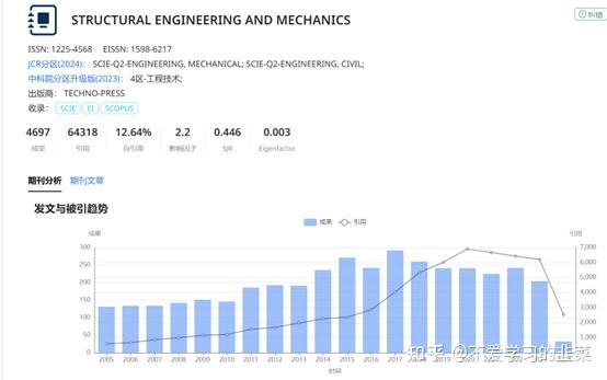 结构健康监测（SHM）领域SCI期刊的录用率及发刊量统计 - 知乎