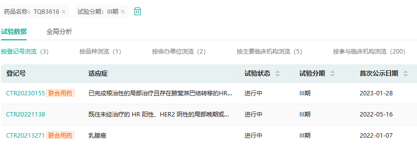 发力抗肿瘤新药研发！正大天晴6款新药在研，PD-L1单抗报上市 - 知乎