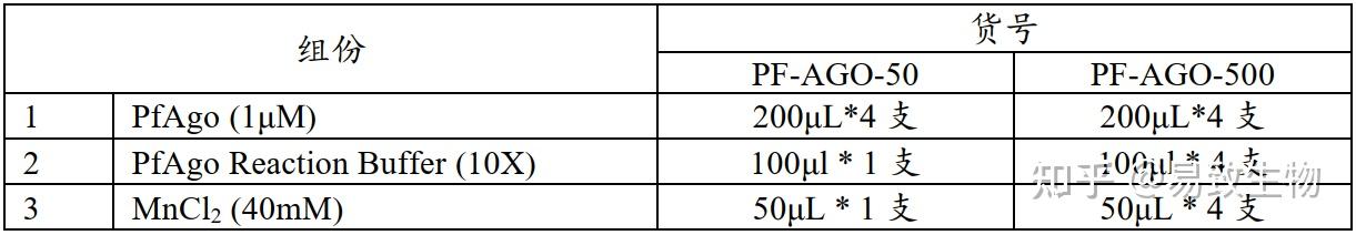 PfAgo核酸内切酶介绍 - 知乎