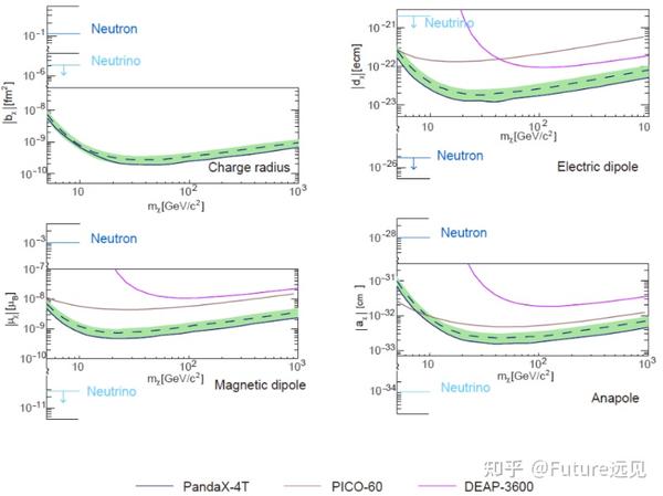 交大《自然》发文PandaX实验最新研究成果解析暗物质有多「暗」 - 知乎