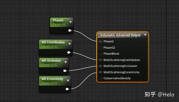 在UE4中使用体积云 —— Use Volumetric Clouds in UE4 - 知乎
