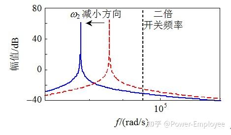 逆变器滤波器设计研究（LCLLC滤波器*****） - 知乎