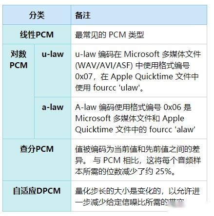 音频格式--PCM介绍 - 知乎