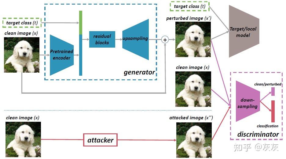 Generative Adversarial Examples系列论文阅读（持续更新） - 知乎