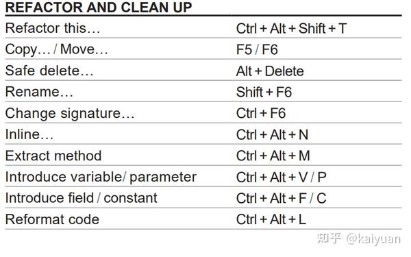 PyCharm的常用快捷键（热键）实现快速操作 - 知乎