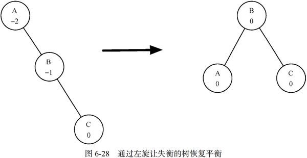 Python 数据结构与算法分析（第六章 树） 知乎 5757