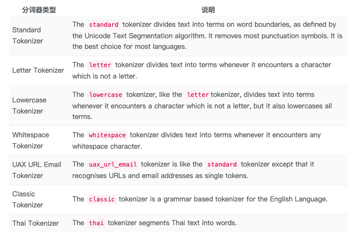面试官：说说你对elasticsearch的理解 知乎 