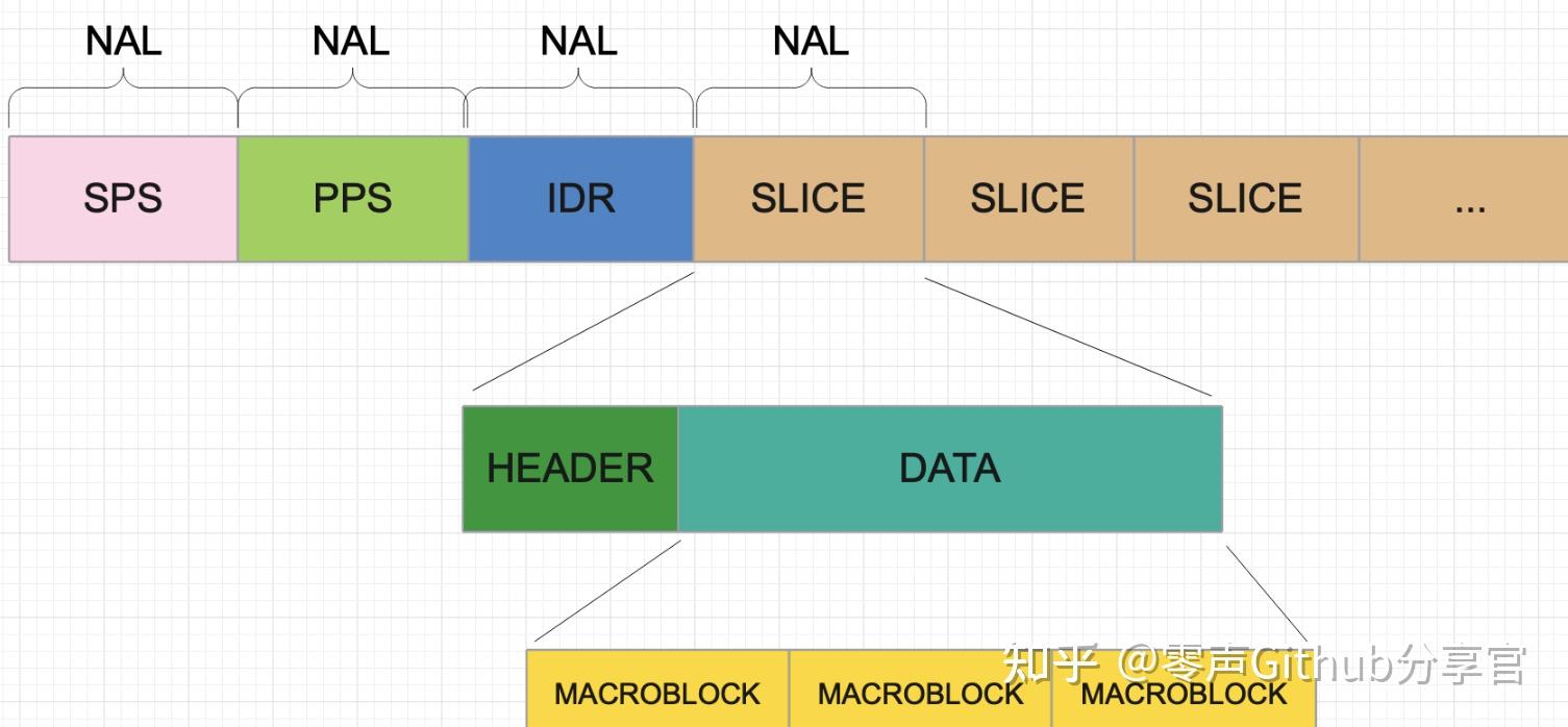 H264 视频码流分析 - 知乎