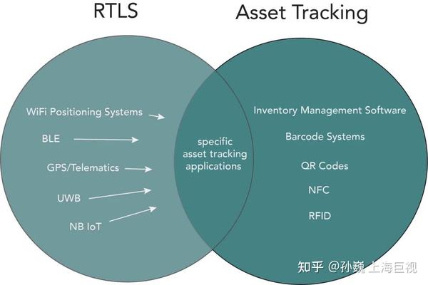 您需要了解的实时定位系统 (RTLS) - 知乎