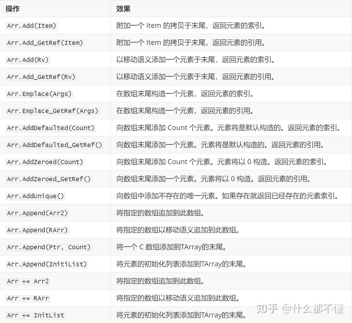 UE的TArray和标准库的vector - 知乎