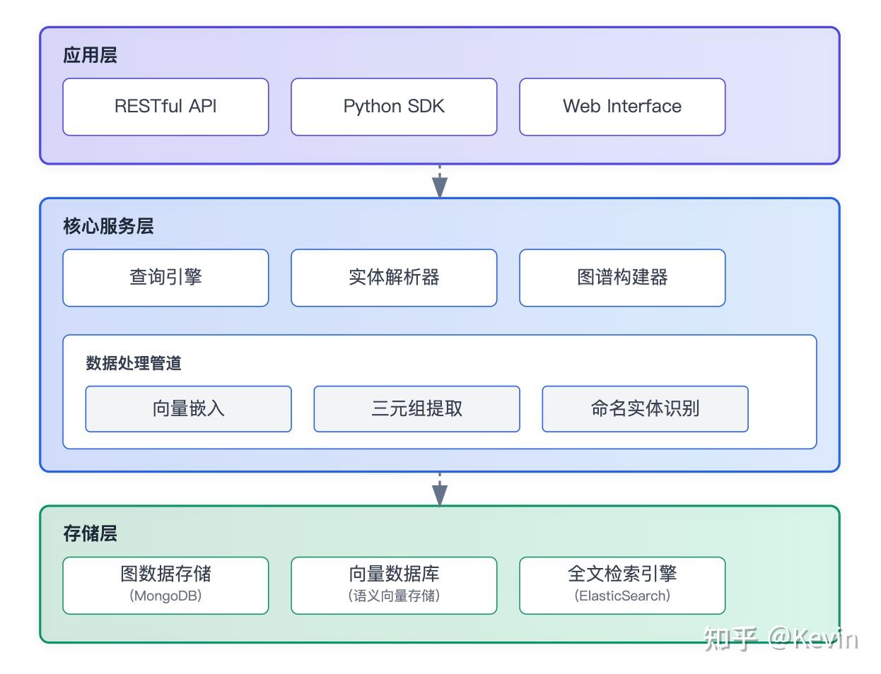 Knowledge Graph Studio：让知识图谱构建更简单、更智能 - 知乎