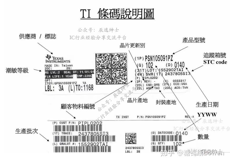 【原创】史上最全TI德州仪器(命名规则+标签+丝印+环保+湿敏等级)知识剖析 - 知乎
