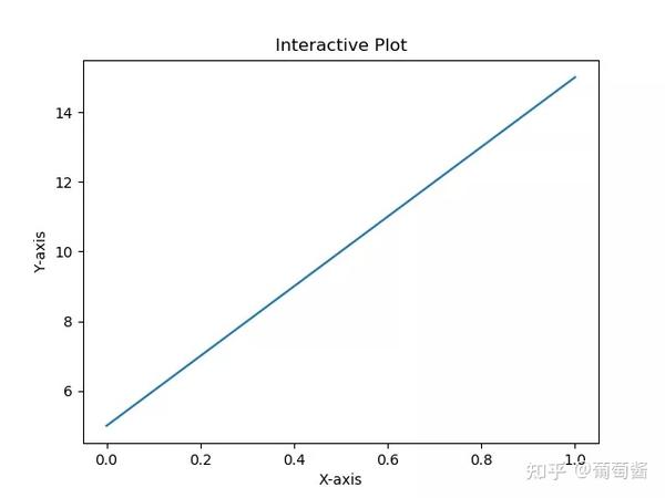 整理了 65 个 Matplotlib 案例，拿来即用！ - 知乎