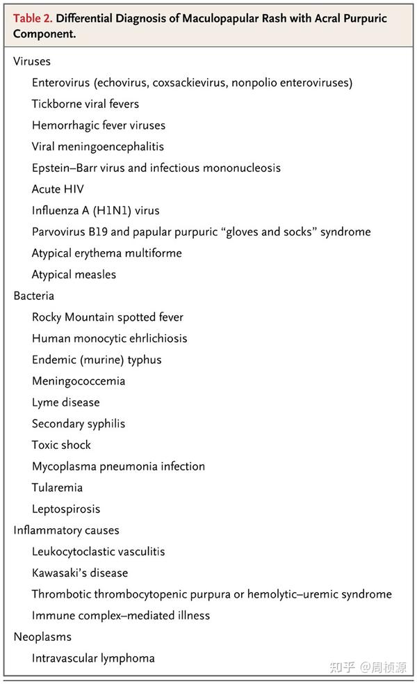 Nejm 2012 Case 11 - 知乎