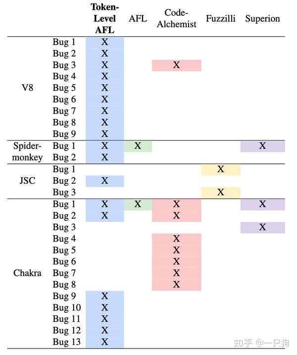 一起读论文: Token-Level Fuzzing - 知乎