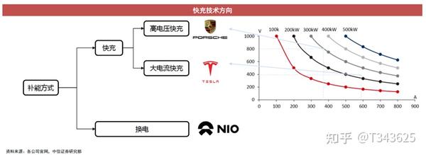 电动车800V平台 - 知乎