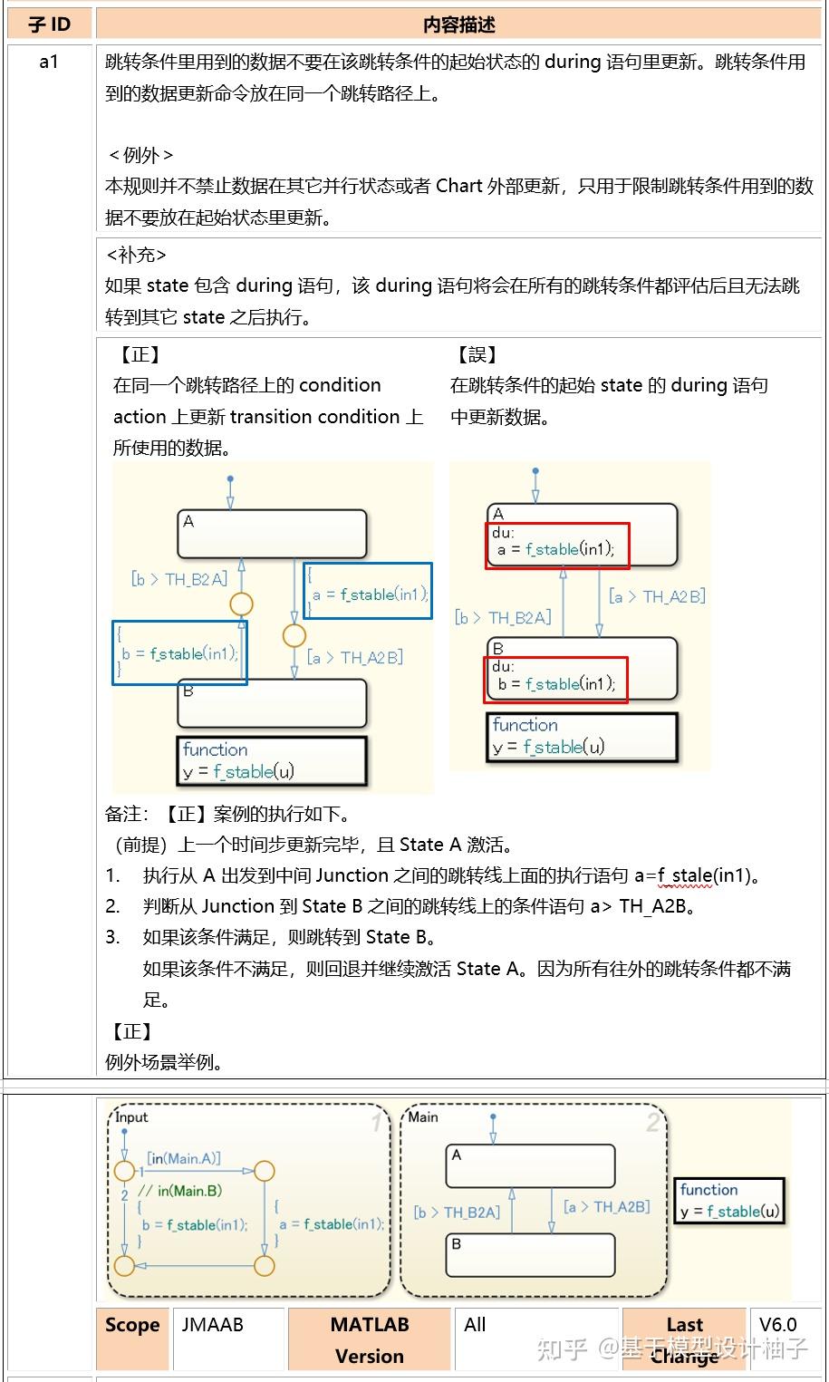 Simulink 建模规范 - 4.3. Transition Condition/ Action - 知乎