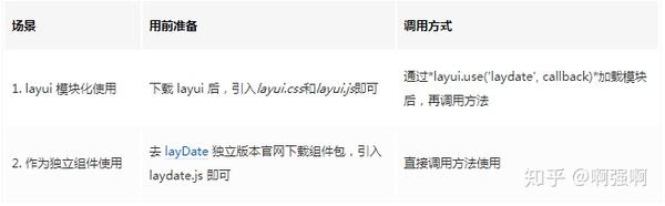 LayUI 的安装及使用 - 知乎