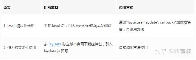 LayUI 的安装及使用 - 知乎