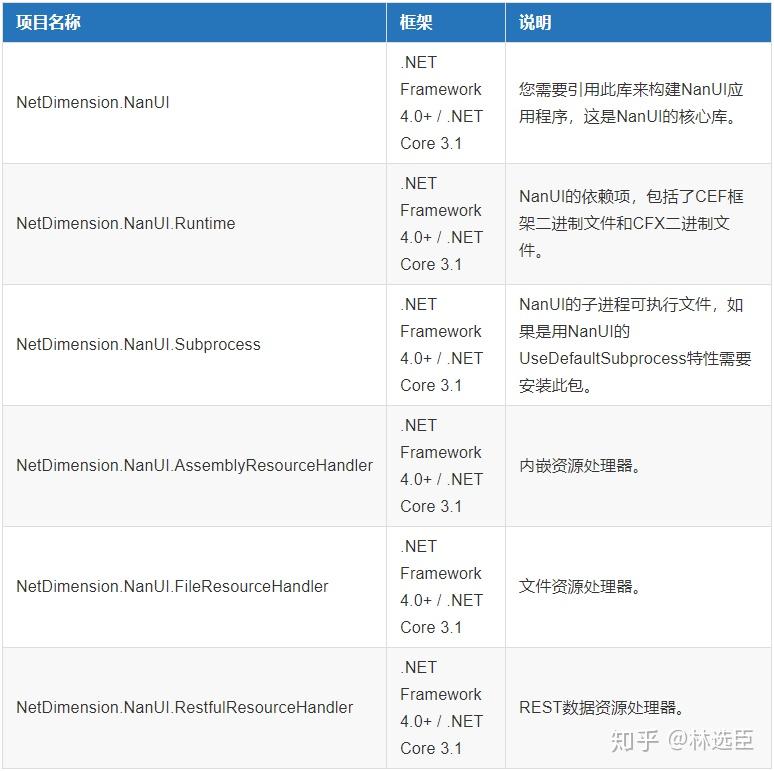 [基础教程]-01 配置NanUI开发环境 - 知乎