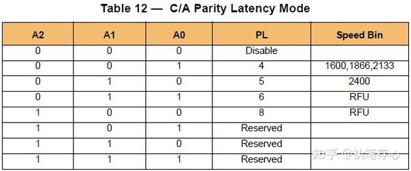 JEDEC DDR4学习笔记 - 知乎