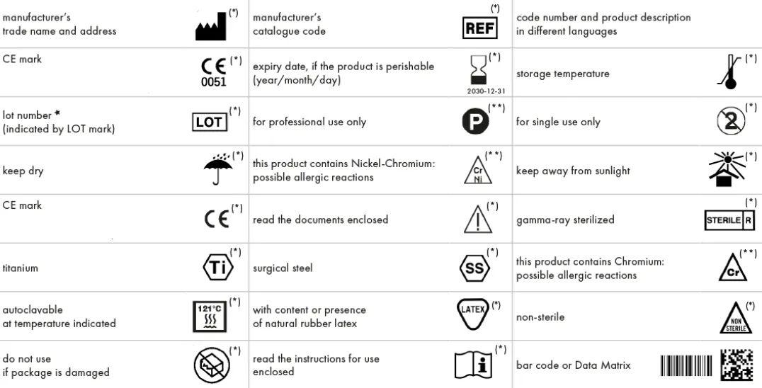 美的茵IVDR法规解析：技术文档之标签 - 知乎