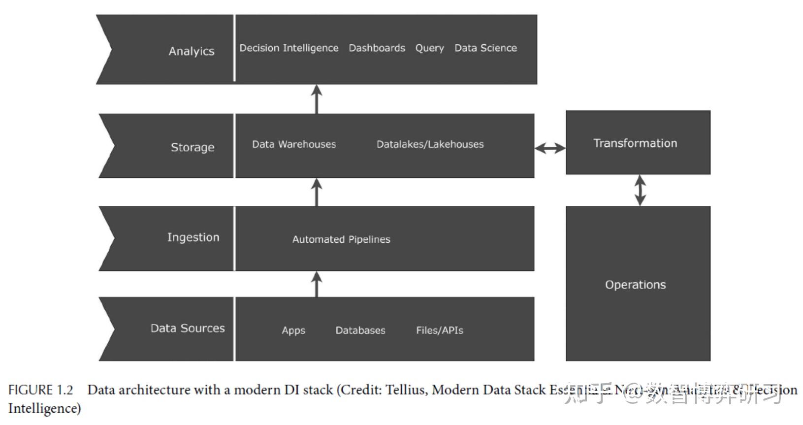 决策智能（Decision Intelligence）两本书 - 知乎
