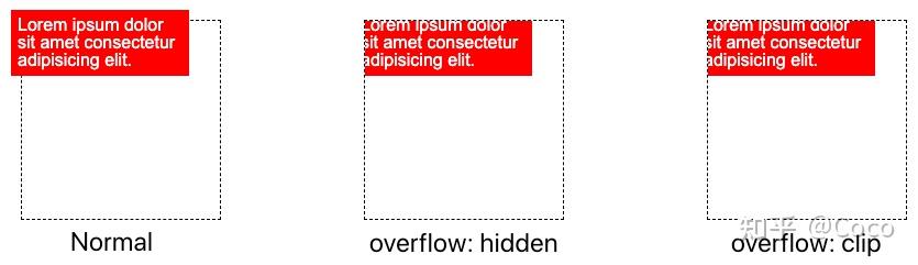 有意思的方向裁切 overflow: clip - 知乎